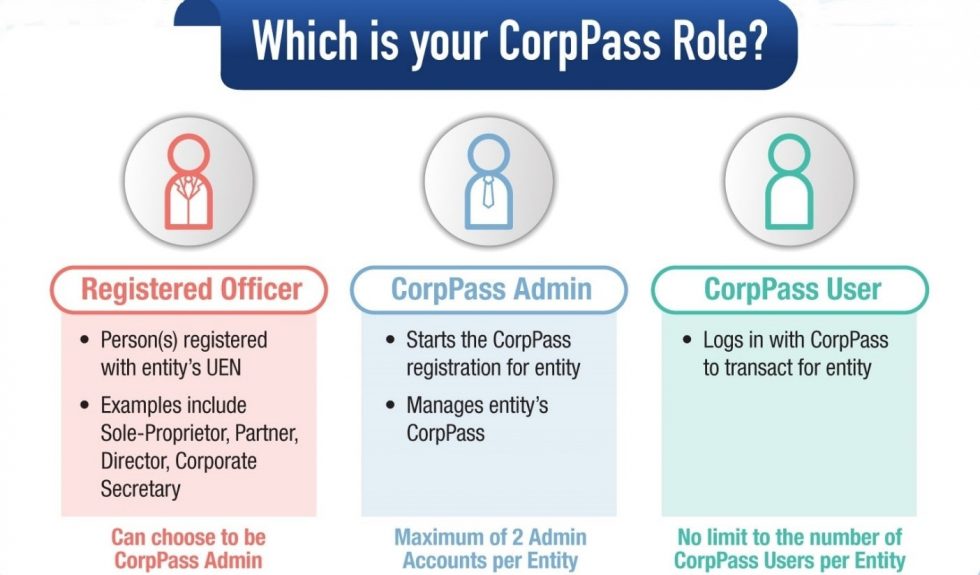 CorpPass Services | MODETTI